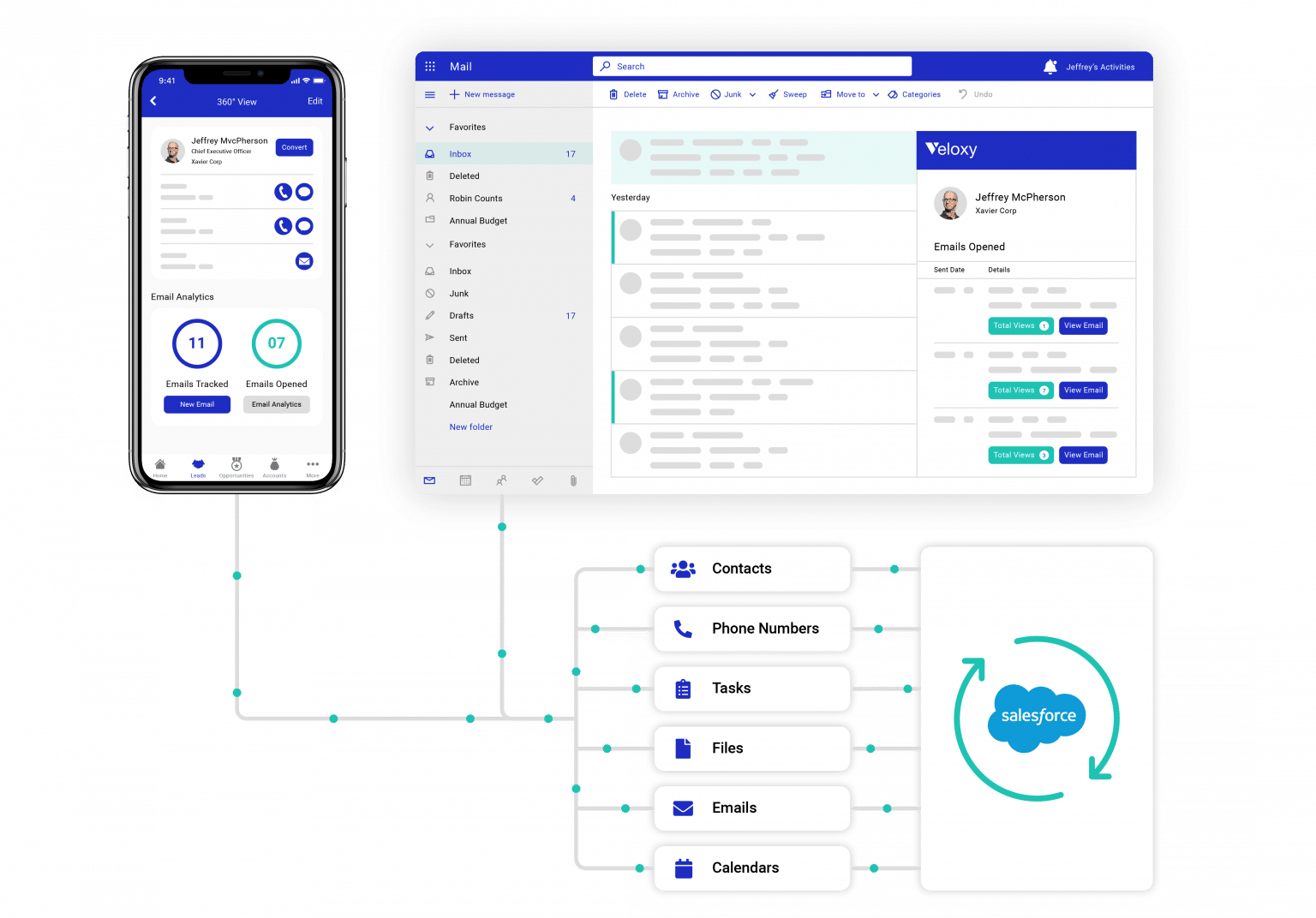 The #1 Field Sales Software for Reps & Managers using Salesforce